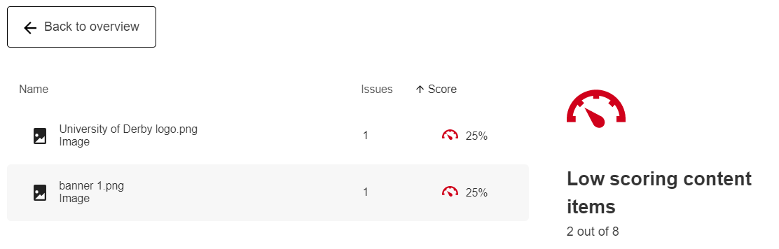 AccessAbility: Checking your modules accessibility score using Ally’s ...